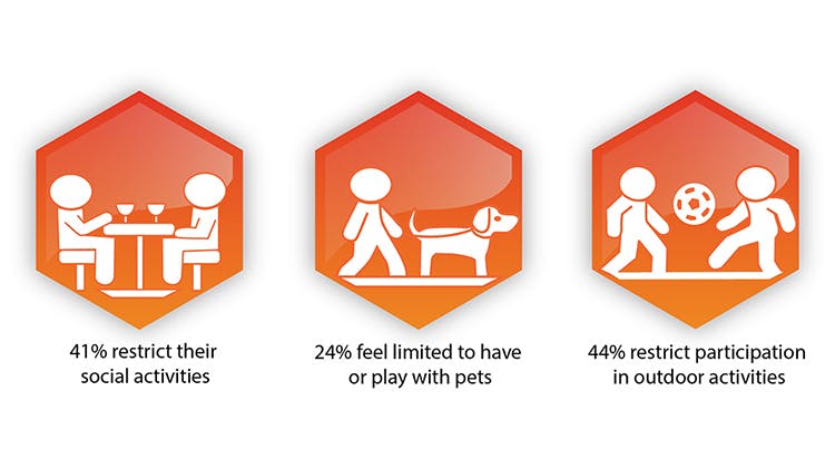 Allergic Rhinitis (AR) Quality of Life | Haleon HealthPartner