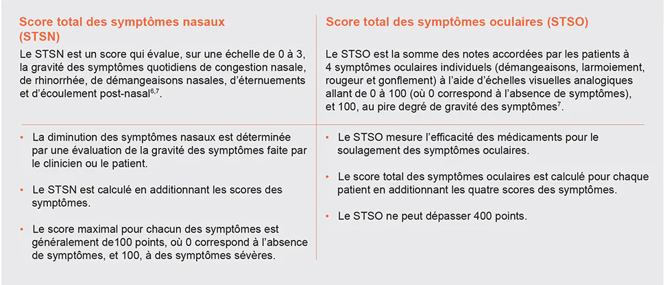 Diagnostic de rhinite allergique | Partenaire de santé Haleon