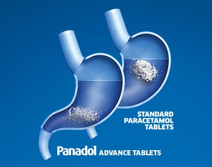 Paracetamol-Based Pain Management & Relief | Panadol